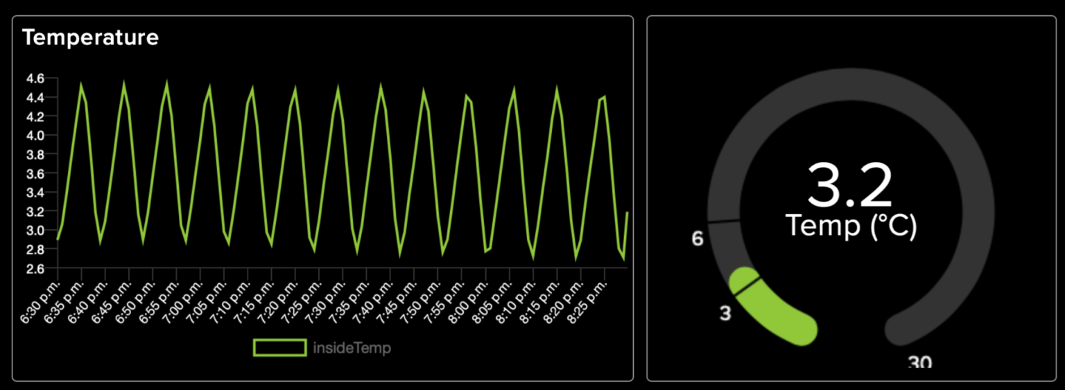 How I’ve built an LTE-based vaccines fridge monitor | Molecularist